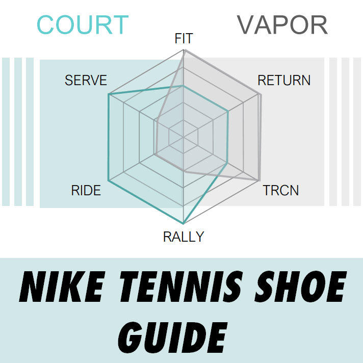 Best Nike Tennis Shoes: A Comprehensive Guide – Tennis Express